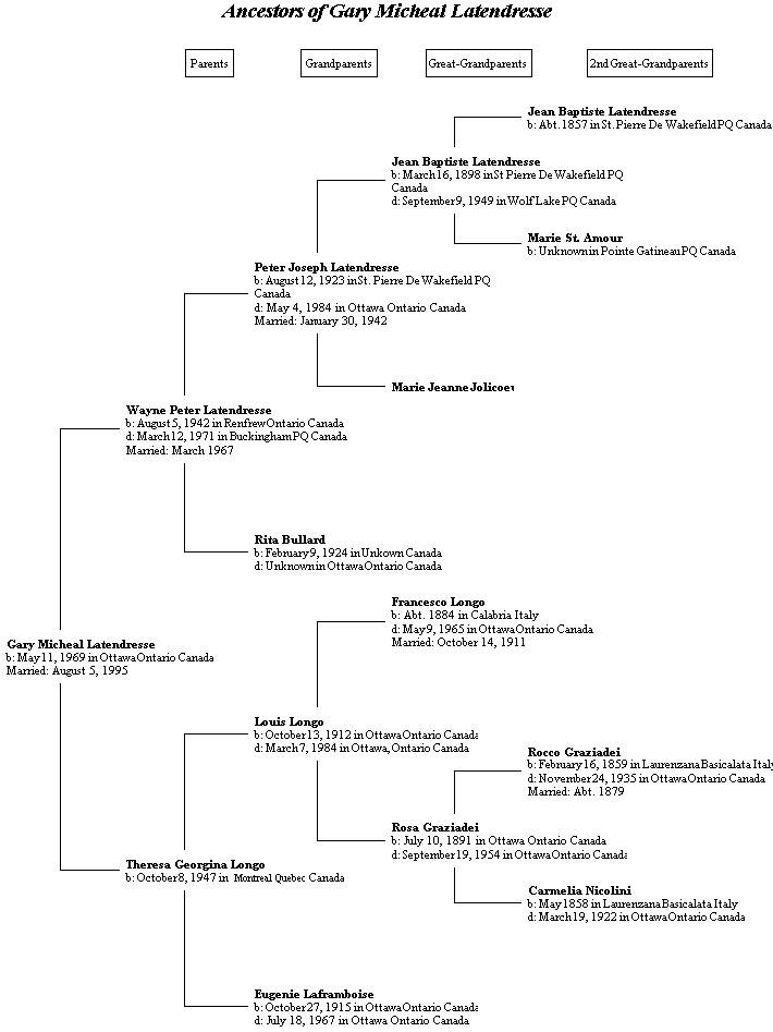 Gary's Genealogy Homepage