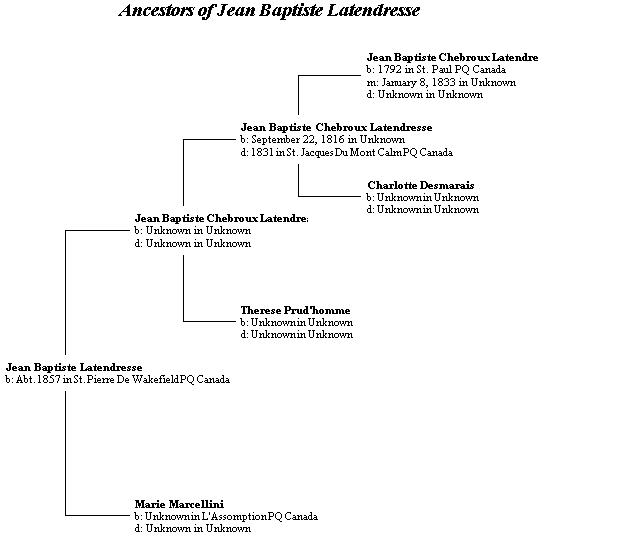 Gary's Genealogy Homepage